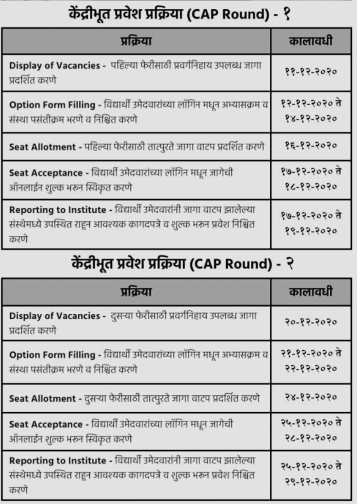 PVPIT POLYTECHNIC – Budhgoan